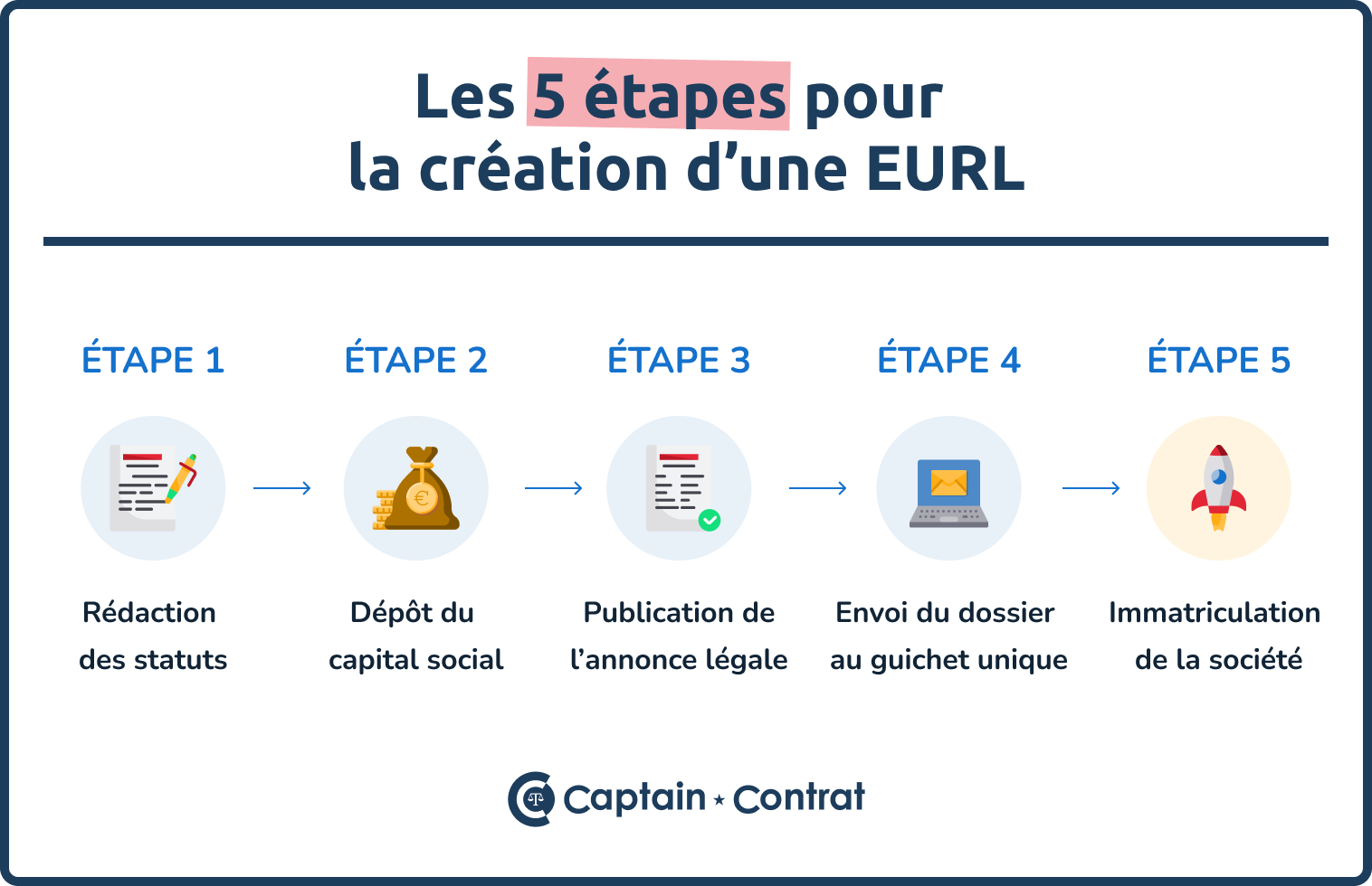 EI ou EURL : comment faire le bon choix